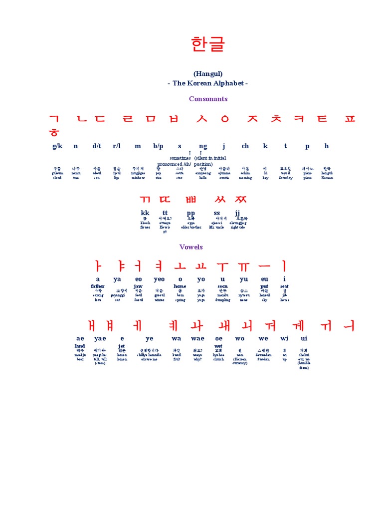 Hangul Alphabet Chart