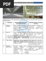 Zamil PEB Erection Manual | PDF | Screw | Framing (Construction)