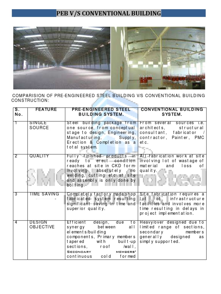 Peb V/S Conventional Building | PDF | Design | Building