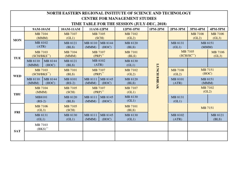 North Eastern Regional Institute of Science and Technology Centre For ...