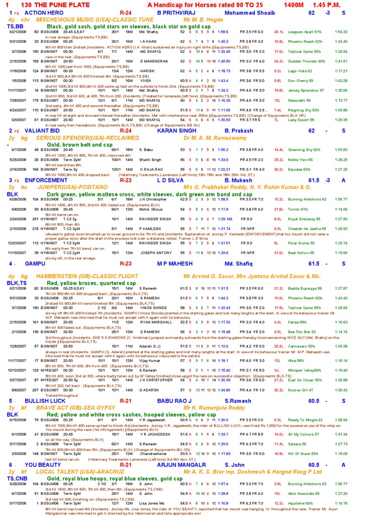 13TH July Race Card | PDF | Sports