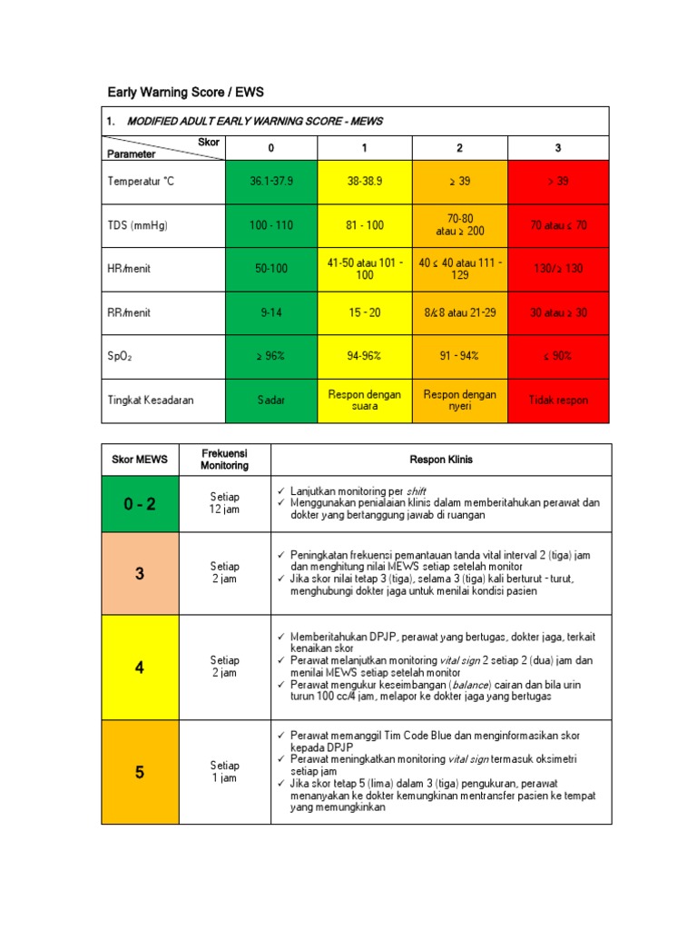 Early Warning Score | PDF