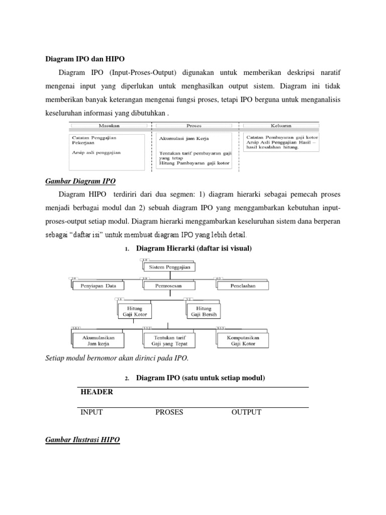 Diagram IPO Dan HIPO | PDF