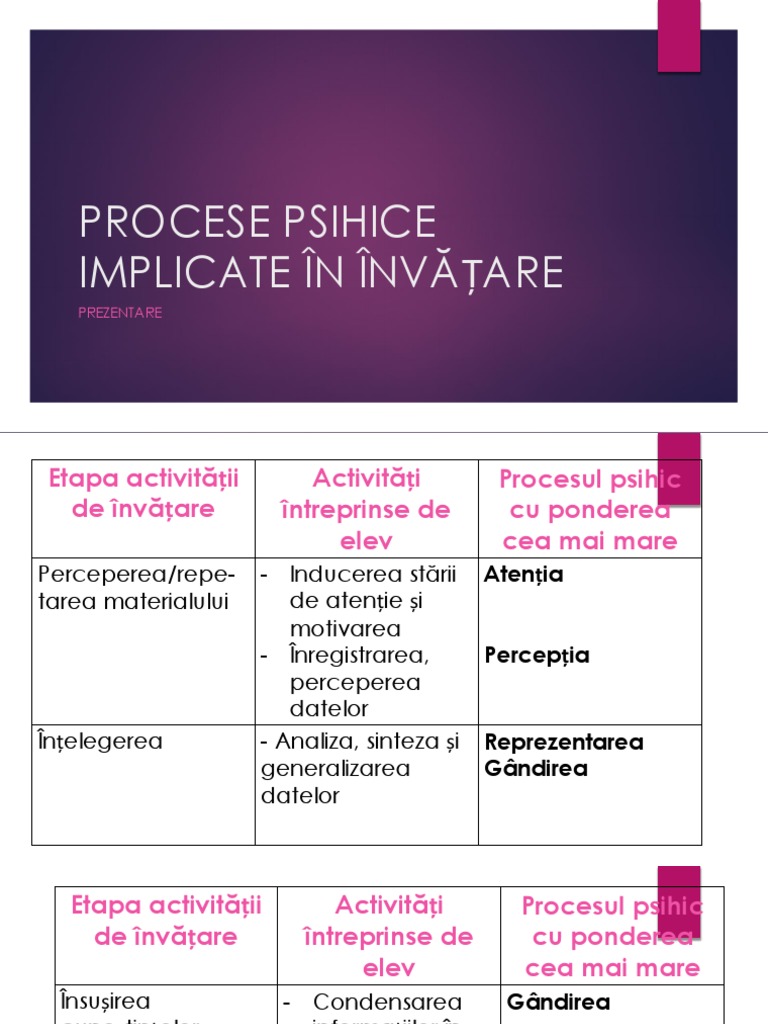 PROCESE PSIHICE IMPLICATE ÎN ÎNVĂȚARE.1.pptx