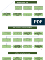 SAP Functional Location Overview | PDF | System | Hierarchy