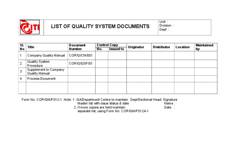 List of Quality System Documents | PDF