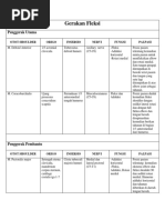 Tabel Ringkasan Origo, Insersio, Inervasi Dan Aksi Otot Manusia - Dr. S ...
