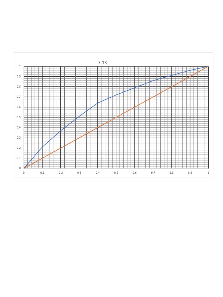 Heptane-Ethyl Benzene Xy Diagram | PDF