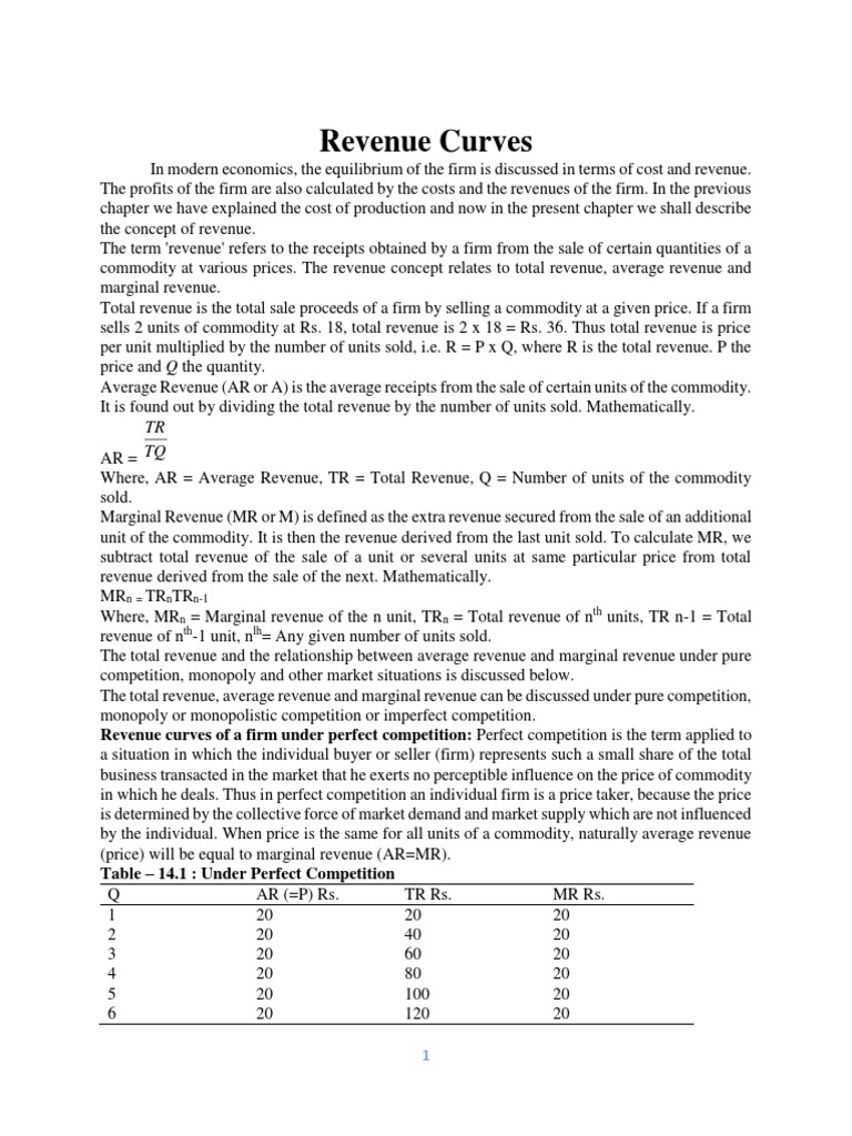 Revenue Curves Explained | PDF | Monopoly | Perfect Competition