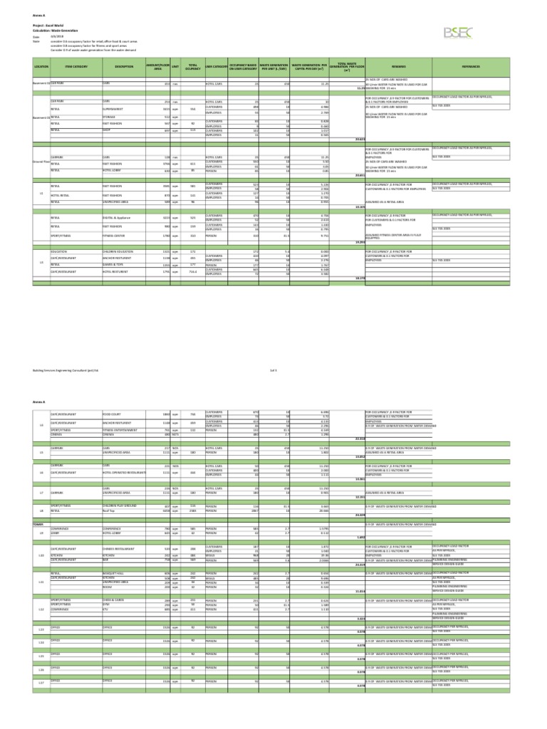 Annex A Project: Excel World Calculation: Waste Generation | PDF