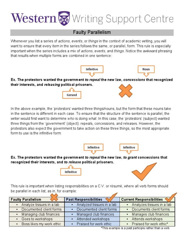 Faulty Parallelism | Verb | Morphology