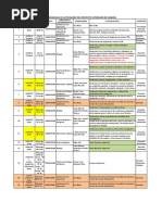 Como Llenar Plan de Vuelo | PDF | Aeronave | Reglas de vuelo visual