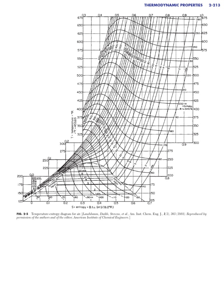 TS diagram of Air.pdf