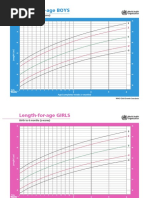 WHO Child Growth Standards Overview | PDF