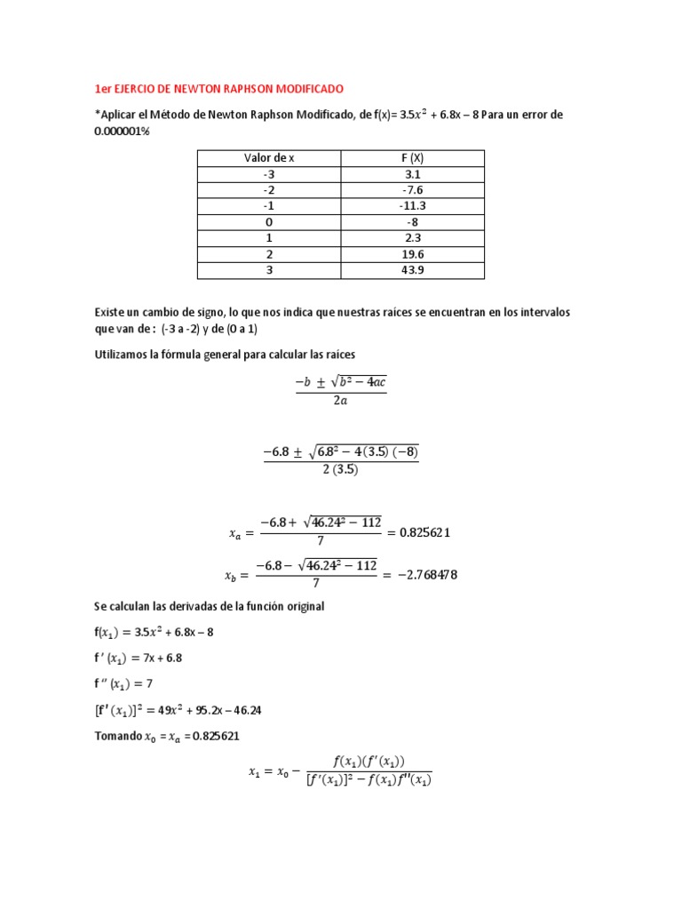 Newton Raphson Normal y Modificado | PDF | Análisis numérico | Algoritmos