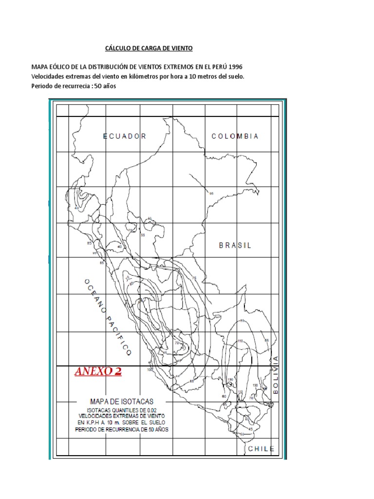 Calculo de Carga de Viento | PDF | Barlovento y sotavento | Herida