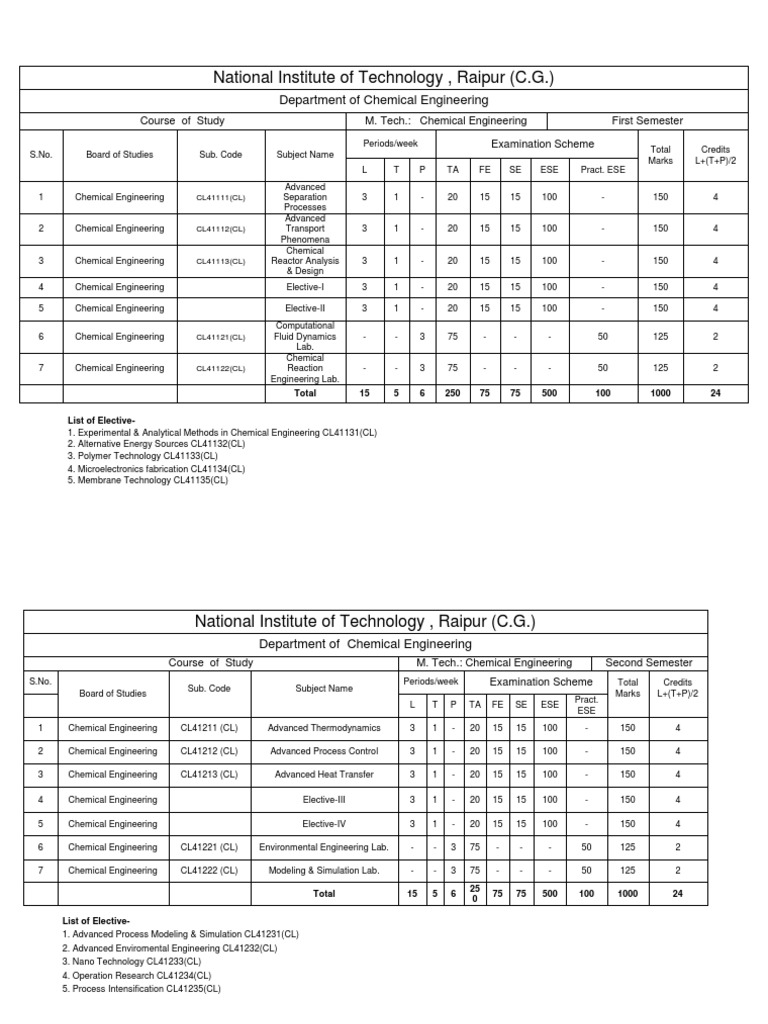 MTech Course Structure | PDF | Computational Fluid Dynamics | Fluid Dynamics