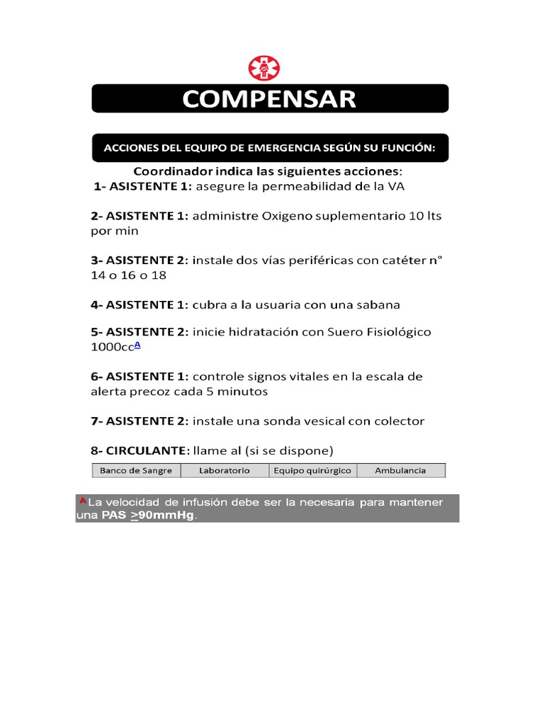 Protocolos de Atención de Código Rojo MSP Py | PDF