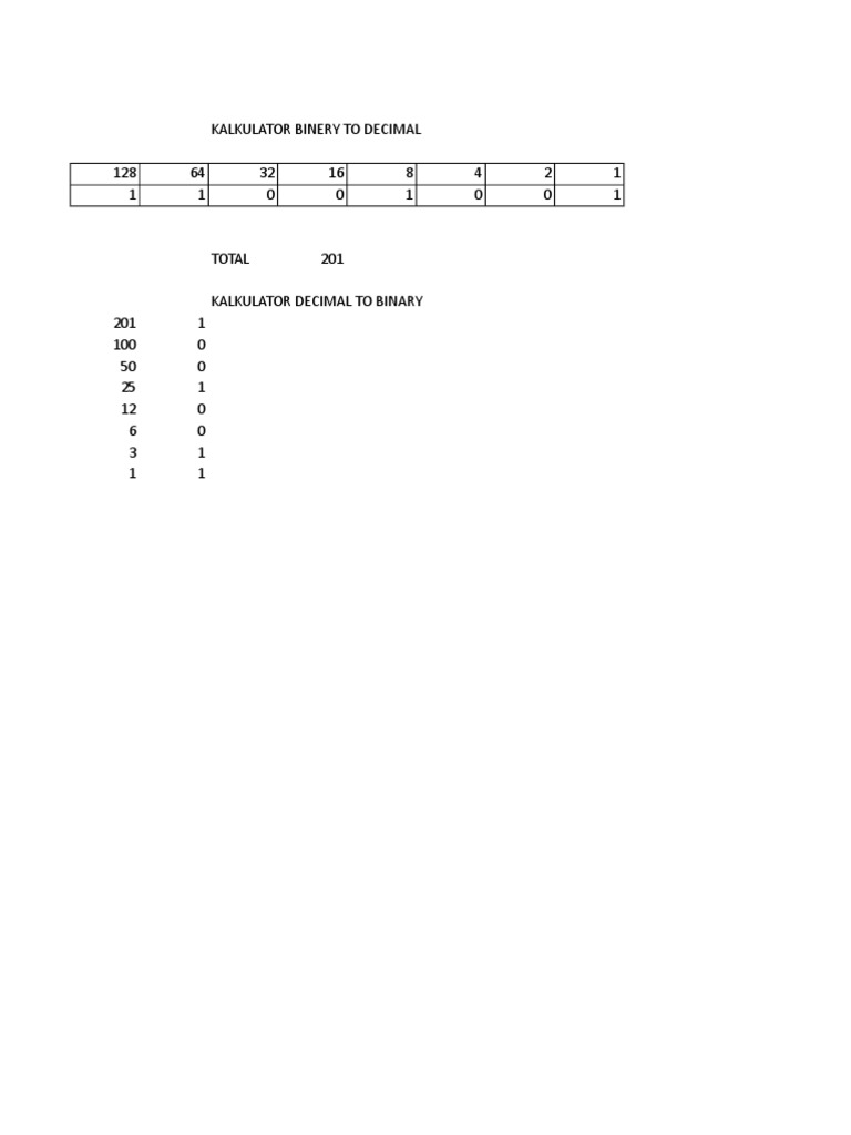 Kalkulator Binery To Decimal 128 64 32 16 8 4 2 1 1 1 0 0 1 0 0 1 | PDF
