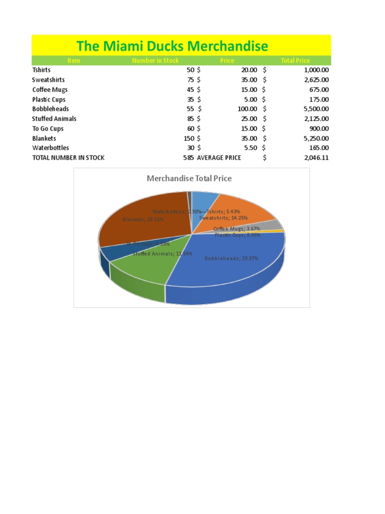 Miami Ducks Merchandise | PDF