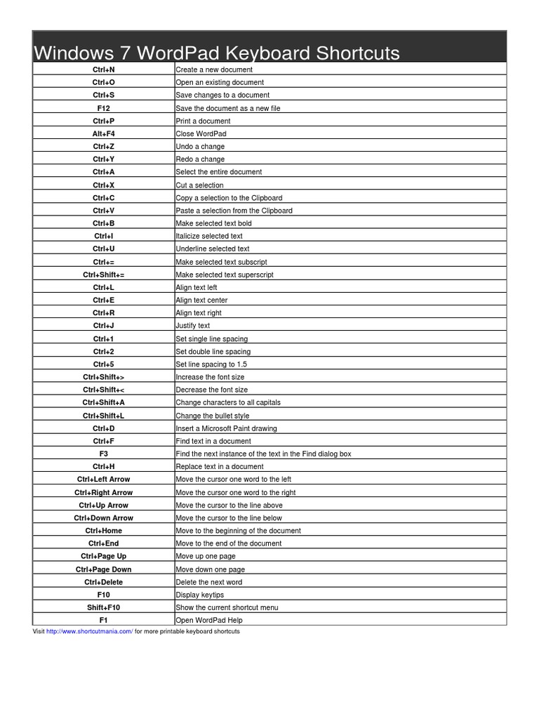Windows 7 WordPad Keyboard Shortcuts | PDF | Computer Keyboard ...