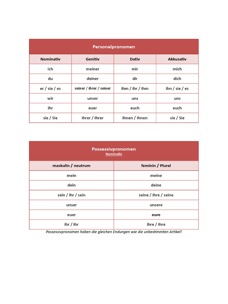 A1.1 0 Pronomen Tabelle | PDF