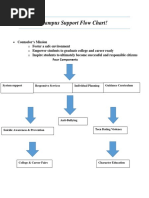 DFD School Management System | PDF | Data Management | Information Science