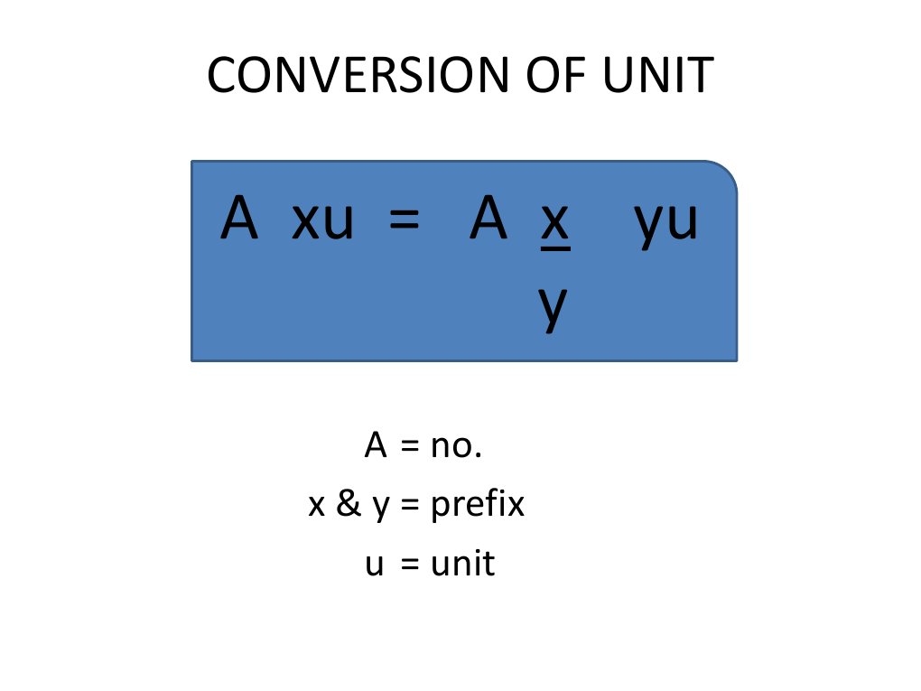Conversion of Unit-Physics SPM