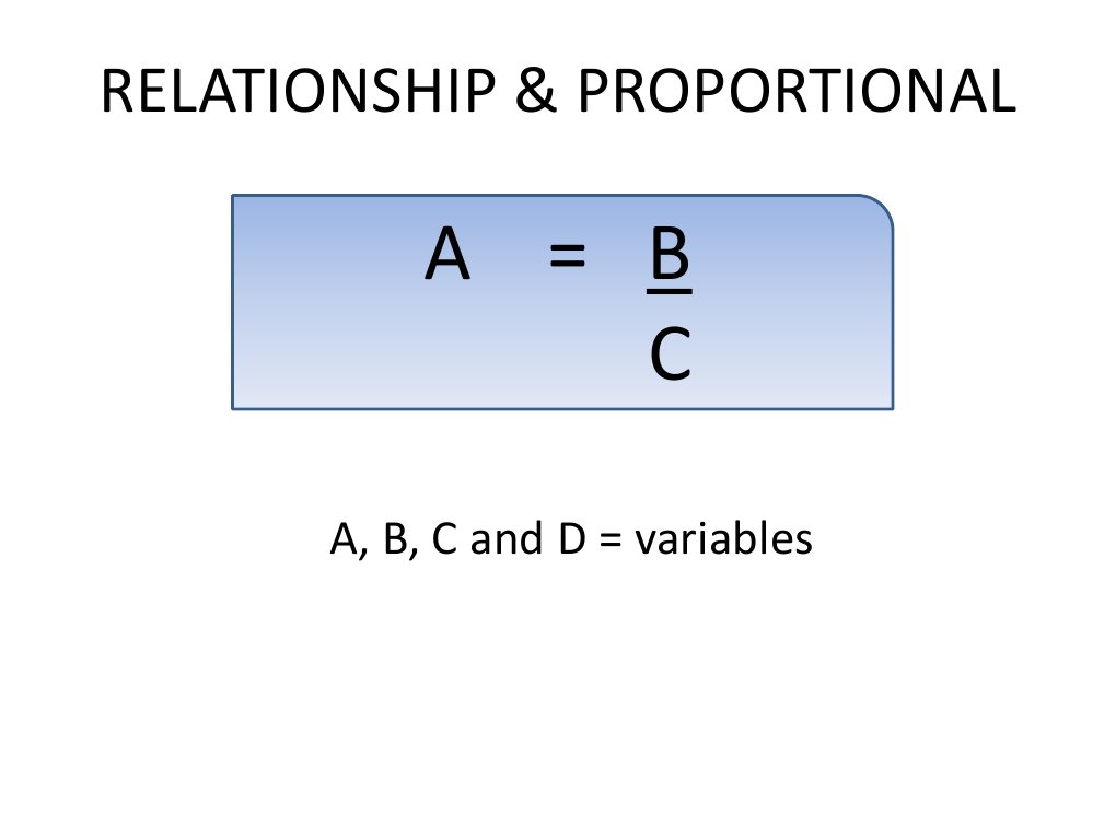 Relationship-Physics SPM | PDF