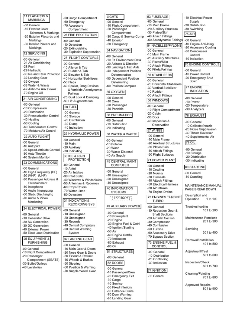 B777 - Airframe Schematics PDF | PDF