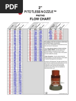Hand Method for Friction Loss Calculation | PDF | Finger | Pump
