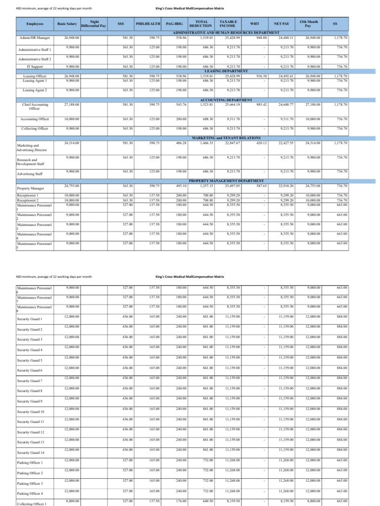 King's Cross Medical Mall Compensation Matrix | PDF | Employment ...