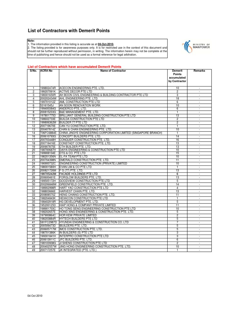 List of Contractors With Demerit Points | PDF | Engineering | Business
