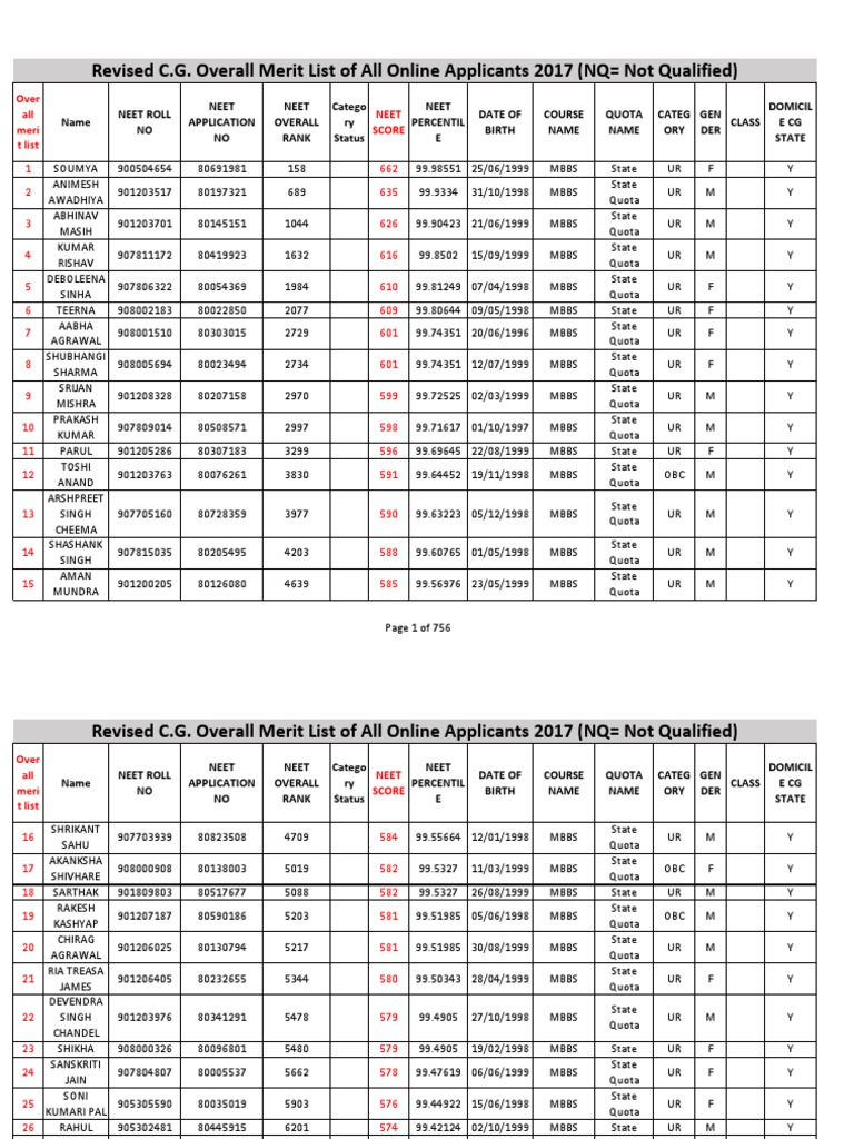 Revised_Overall_Merit_List.pdf