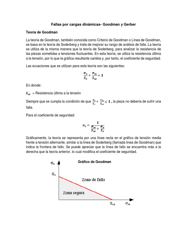 Criterio de Goodman - Gerber