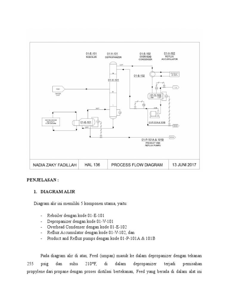 Diagram Alir Proses Depropanizer | PDF | Teknologi & Rekayasa