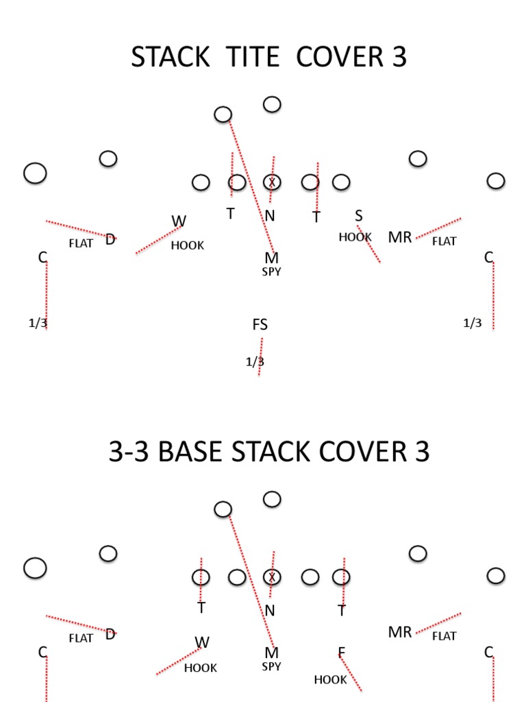 Stack, 4-2-5,50 Gap | Download Free PDF | American Football | National ...