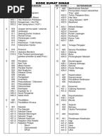 Kode Surat | PDF
