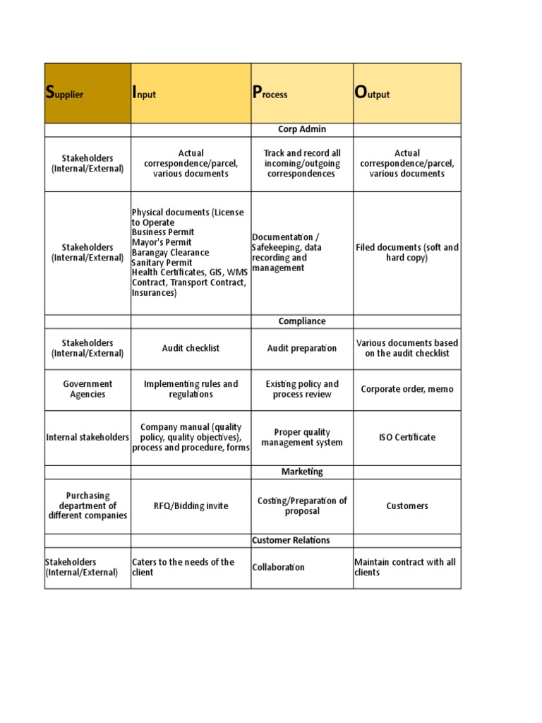 Ovp Coto Log | PDF | Regulatory Compliance | Risk