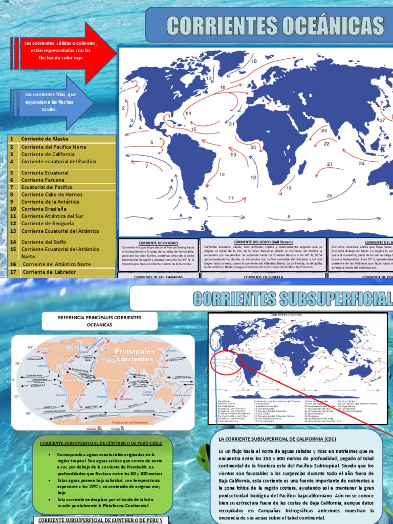 Corrientes Oceanicas PDF | PDF | océano Atlántico | océano Pacífico