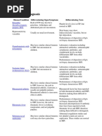 Eczema Area Severity EASI Scoring Tool | PDF | Dermatitis | Dermatology