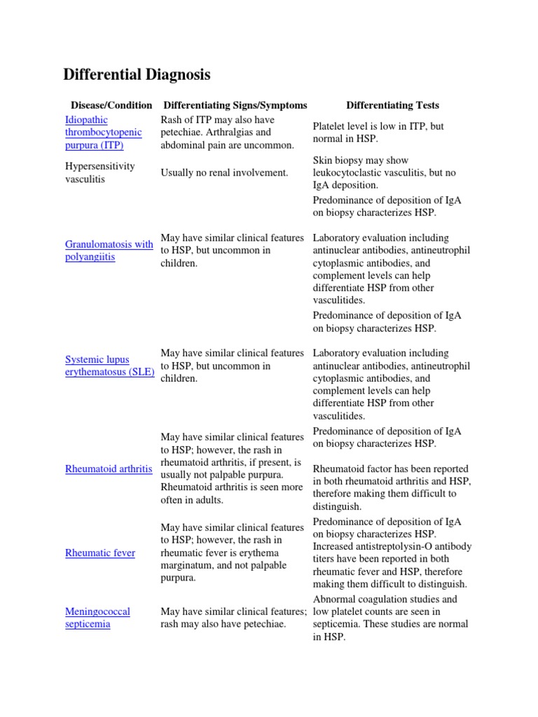 Differential Diagnosis | PDF | Systemic Lupus Erythematosus ...