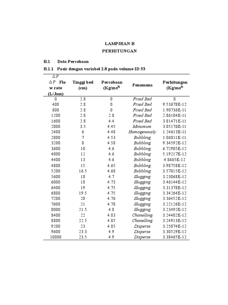 Lampiran B Perhitungan Data Eksperimen | PDF