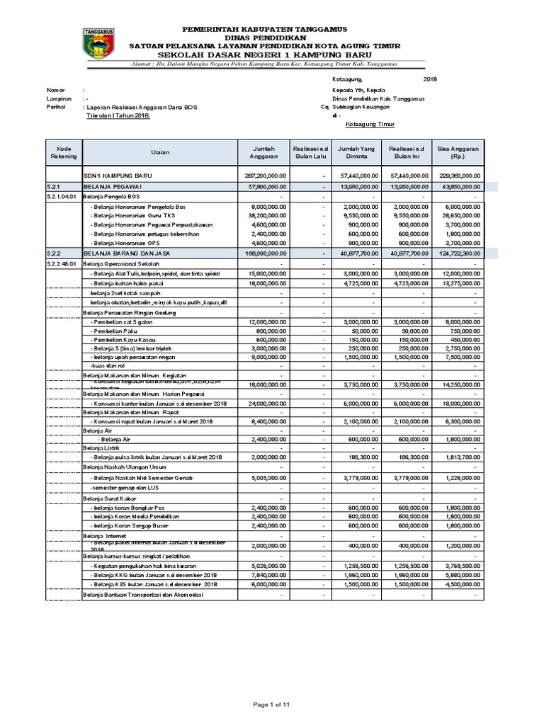 Laporan Realisasi Anggaran Dana Bos TW 1 New 1 | PDF | Pengelolaan ...