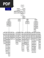 BSP Organizational Structure | PDF | Monetary Policy | Currency