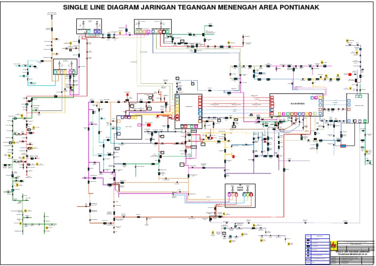 SLD Area PTK 31 Desember 2015 Single Line | PDF