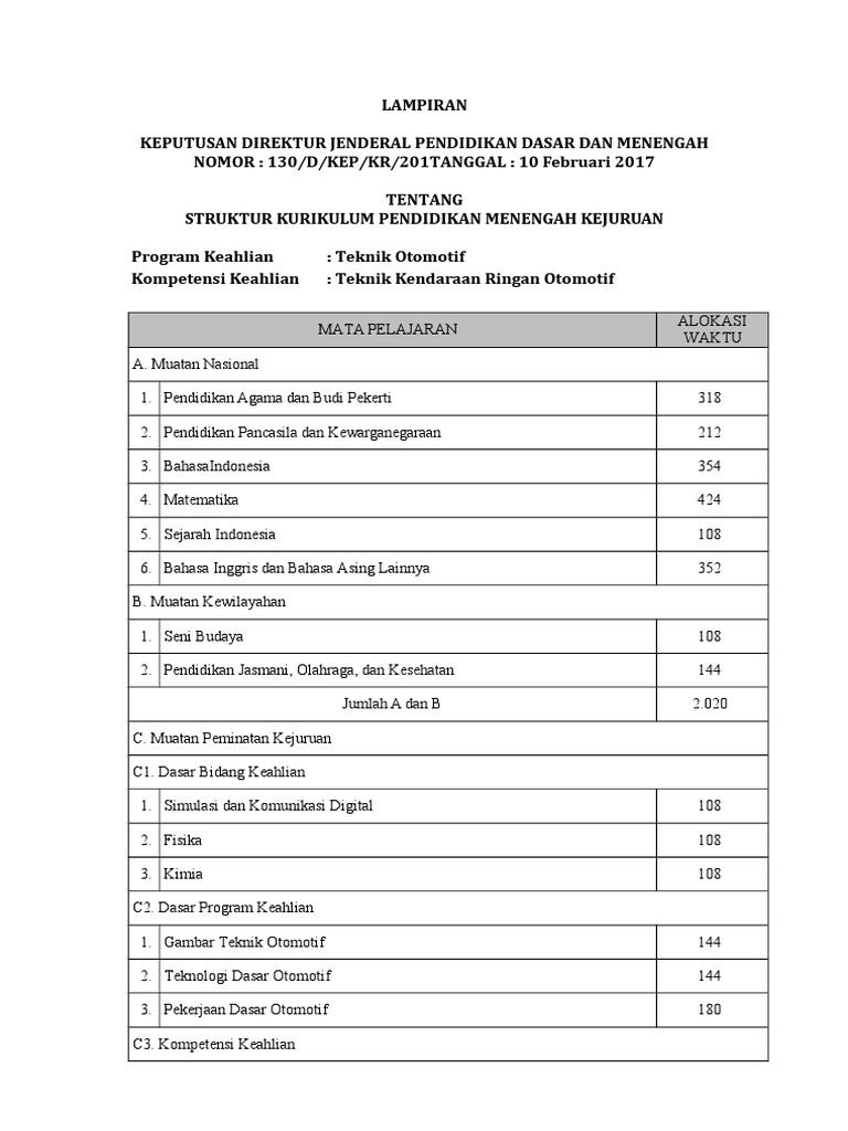 Struktur Kurikulum TKR | PDF