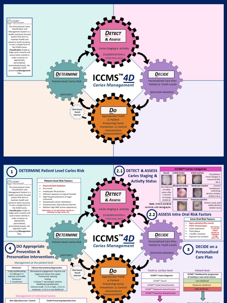 Icdas | PDF | Mouth | Medical Specialties