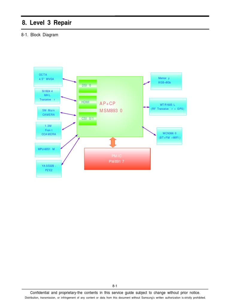 Block Diagram and Troubleshooting Flow Chart for Samsung Level 3 Mobile ...