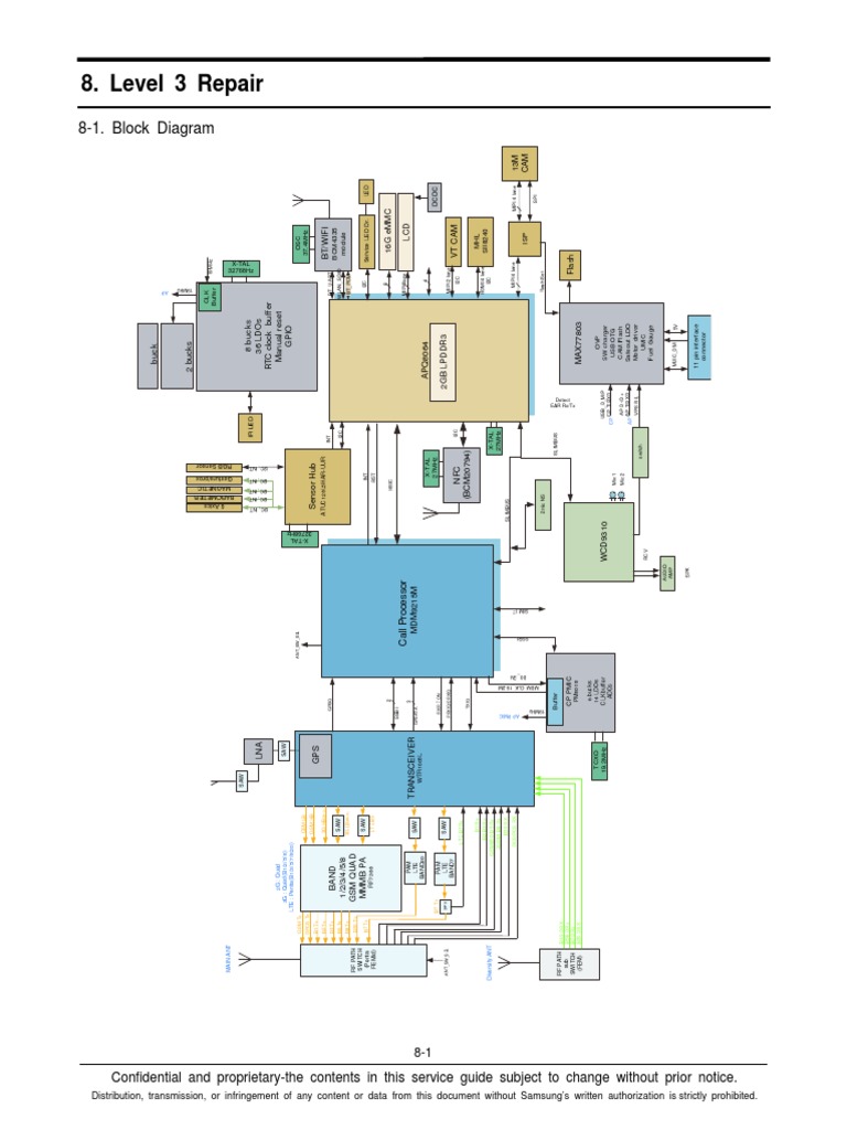 I9505 Troubleshooting PDF | PDF | Telecommunications | Wireless